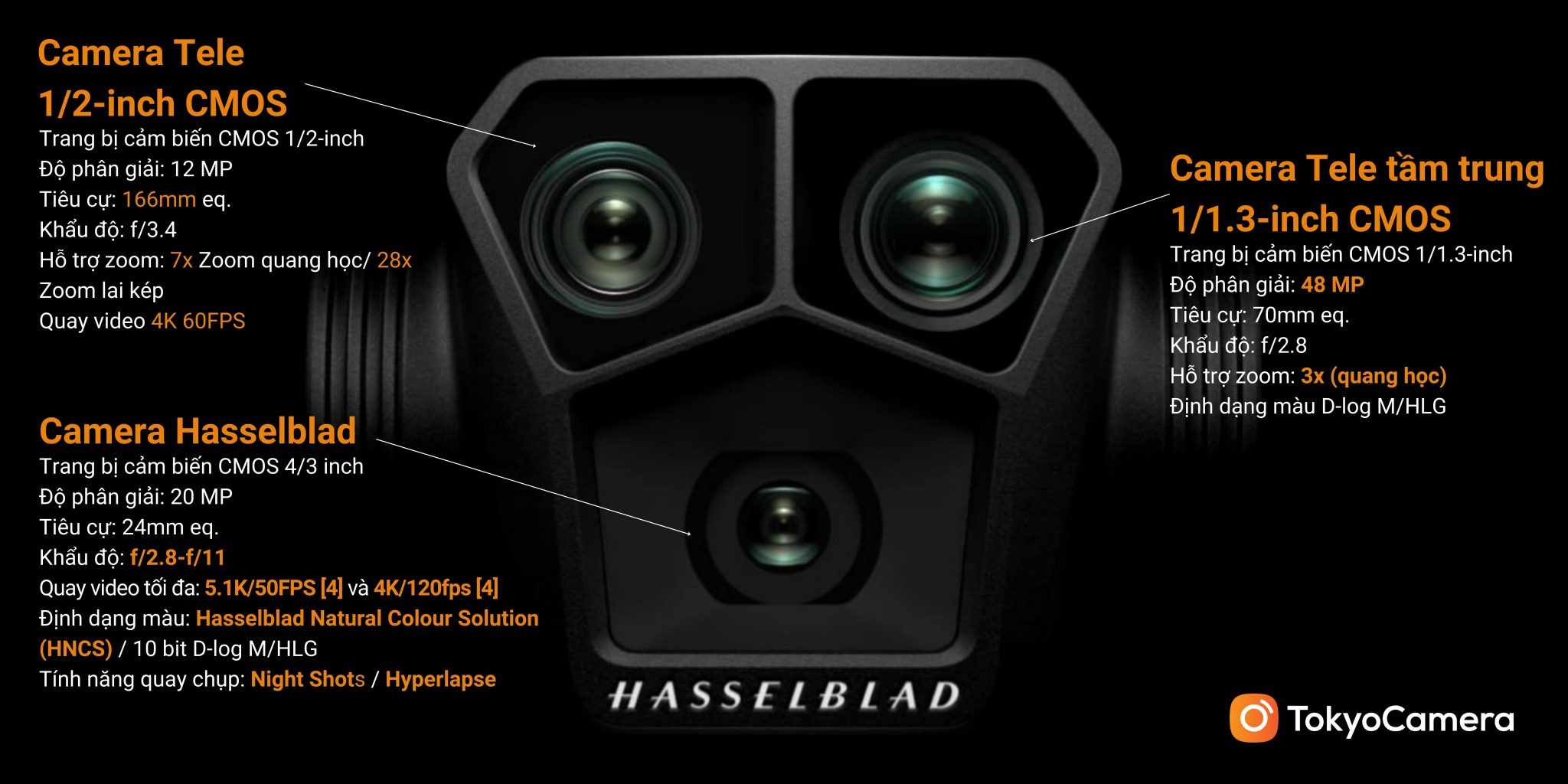 DJI Mavic 3 Pro Fly More Combo (DJI RC Pro) Chính Hãng, Mua Ngay Giá ...