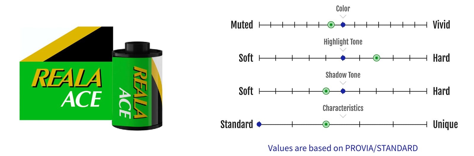 Fujiffilm Bổ Sung Reala Ace Film Simulation Trên X-T5