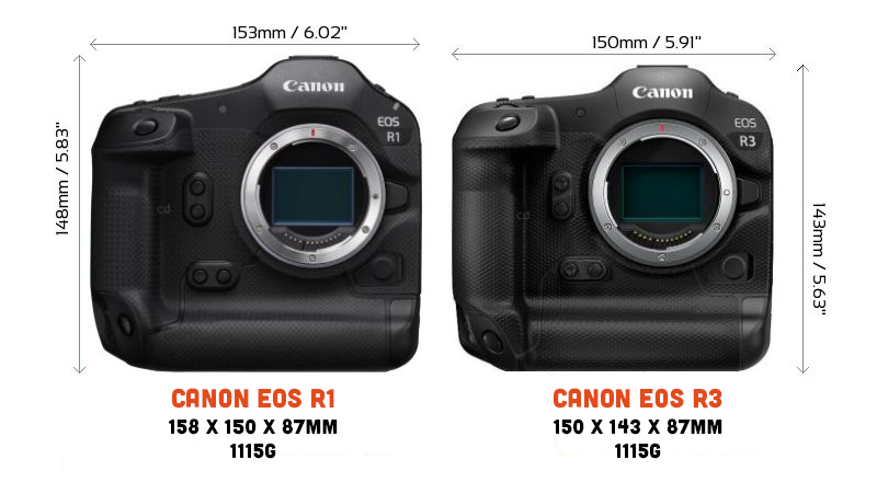 Review Canon EOS R1 - Đáp Lại Những Kỳ Vọng