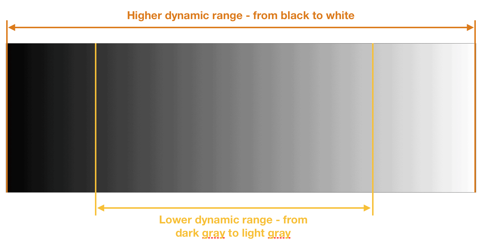 Dynamic Range Là Gì Và Ứng Dụng Để Chụp Ảnh Đẹp Hơn